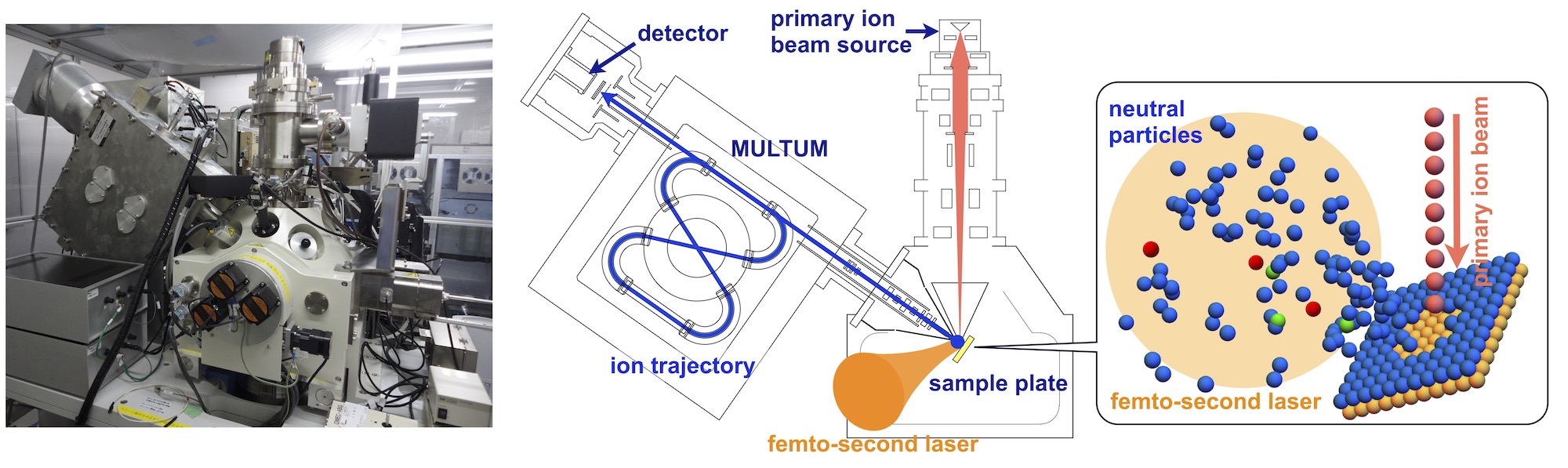 Mass Spectrometry Imaging | Mass Spectrometry Group
